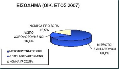αντίπαλοι: 21/11/2010 - 28/11/2010